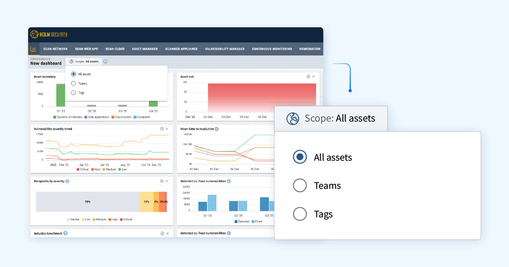 2025-12-16: Your dashboard is now a strategic command center